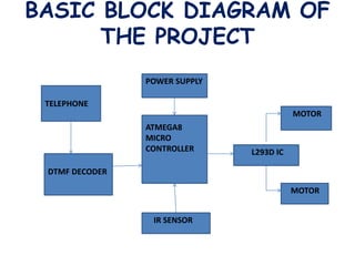 GSM controlled robot with obstacle avoidance using IR sensors | PPTX ...