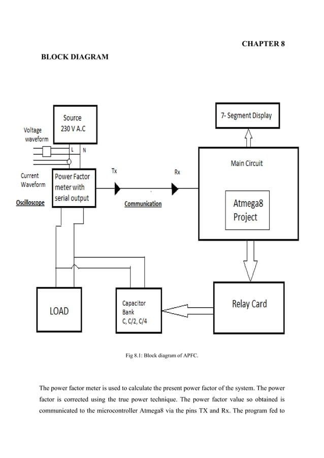 Micro-controller based Automatic Power Factor Correction System Report ...
