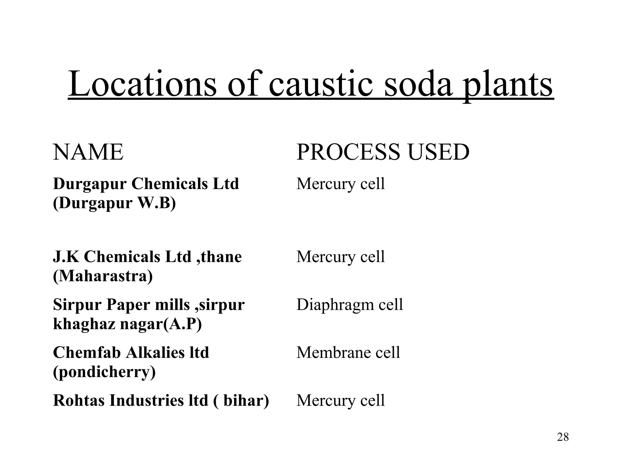 Manufacture of caustic soda and chlorine using electrolysis process ...