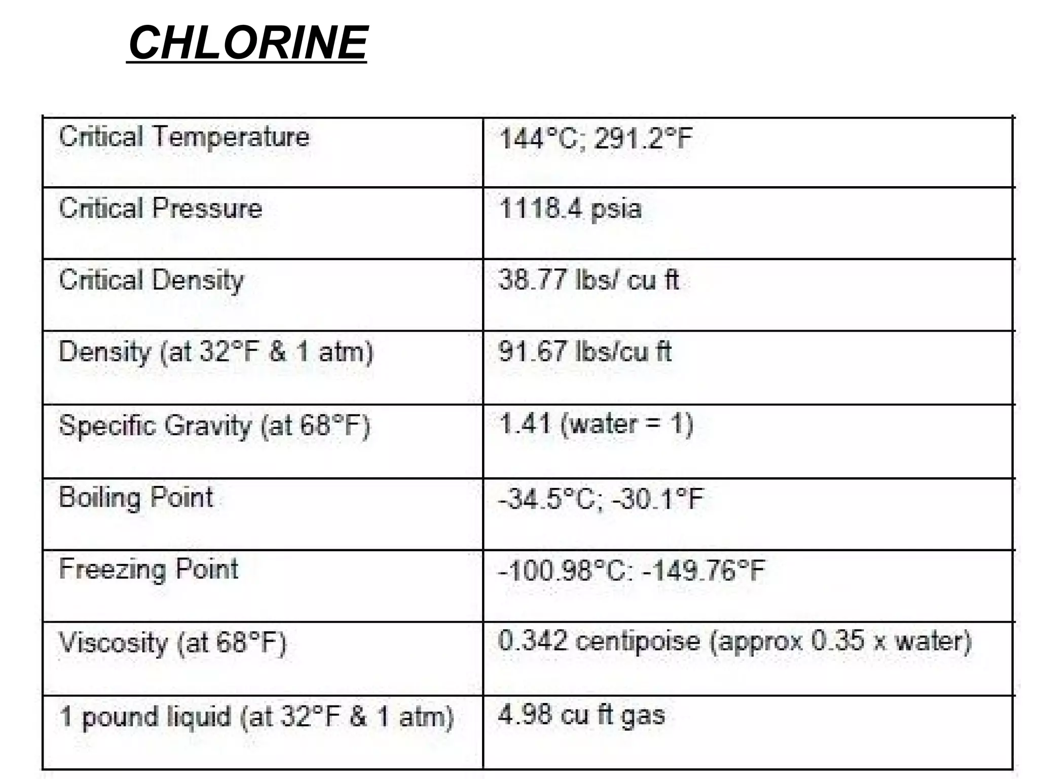 Manufacture of caustic soda and chlorine using electrolysis process ...