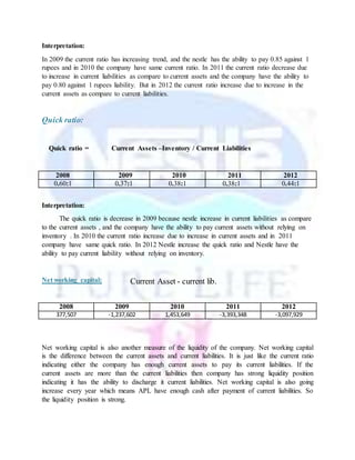 nestle pakistan ratios analysis | DOCX