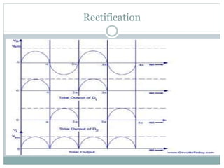 Electrical Rectifier | PPTX