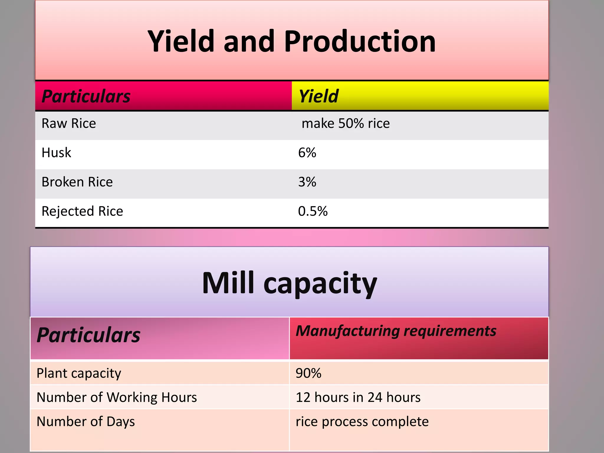 Rice mill production process | PPTX