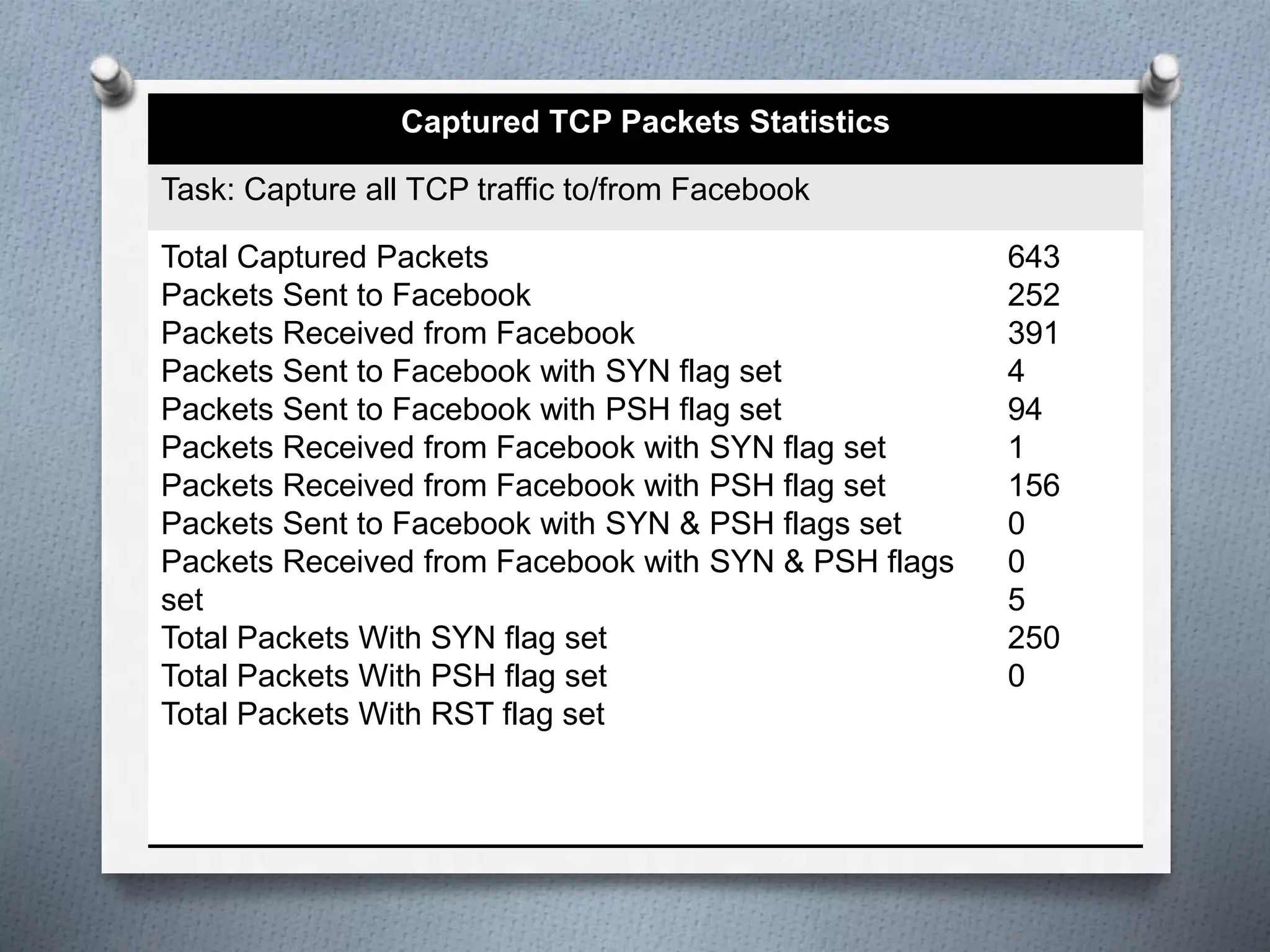 Writing Wireshark Filter Expression For Capturing Packets | PPTX