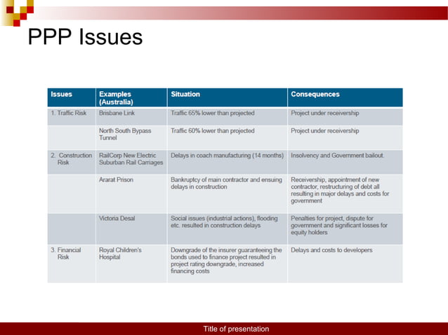 PPP for Infrastructure Projects | PPT