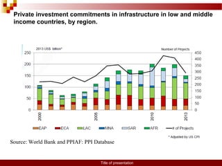 PPP for Infrastructure Projects | PPT
