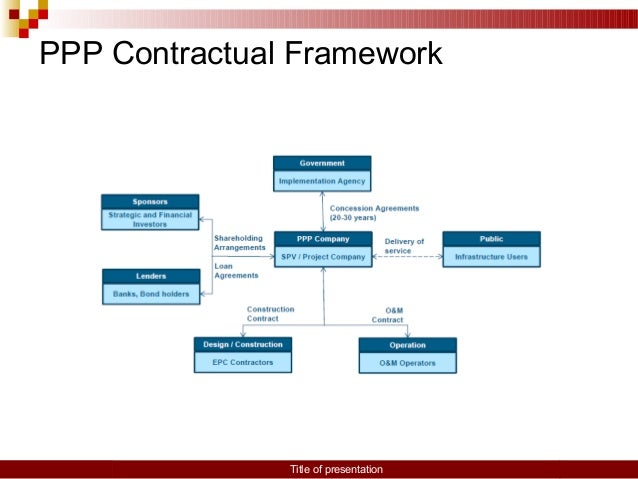 Ppp For Infrastructure Projects
