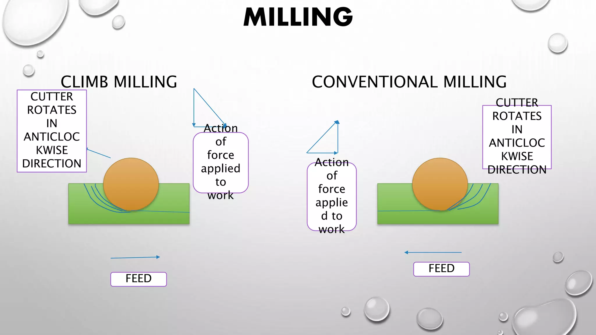 ANALYSES OF CHIPS FORMED IN PLANO MILLER AND HORIZONTAL BORING MACHINES ...