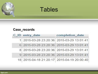 Waste Management System | PPT