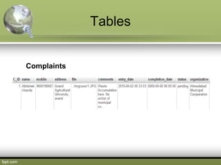 Waste Management System | PPT