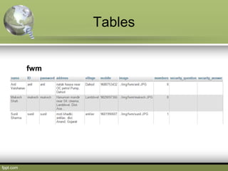 Waste Management System | PPT