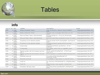 Waste Management System | PPT