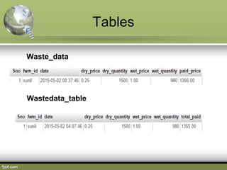 Waste Management System | PPT