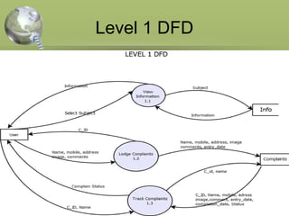 Waste Management System | PPT