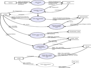 Waste Management System | PPT