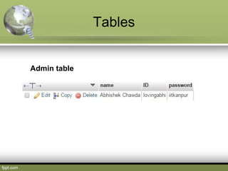 Waste Management System | PPT