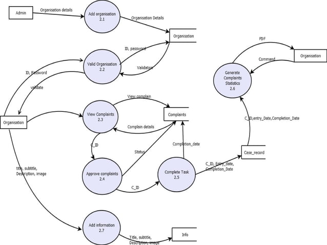 Waste Management System | PPT