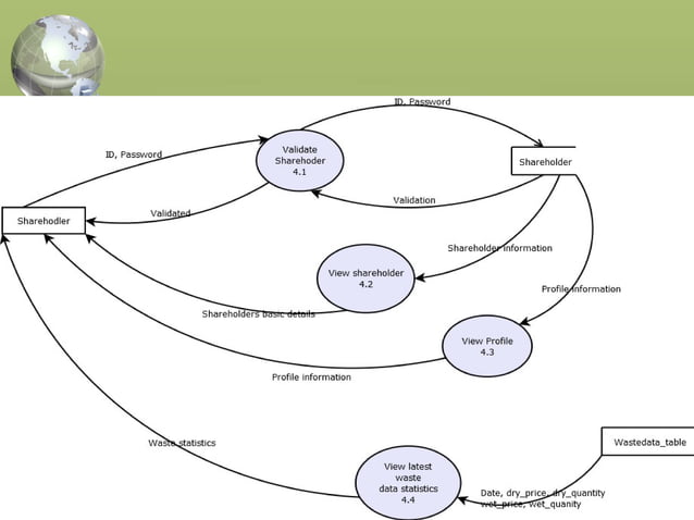 Waste Management System | PPT
