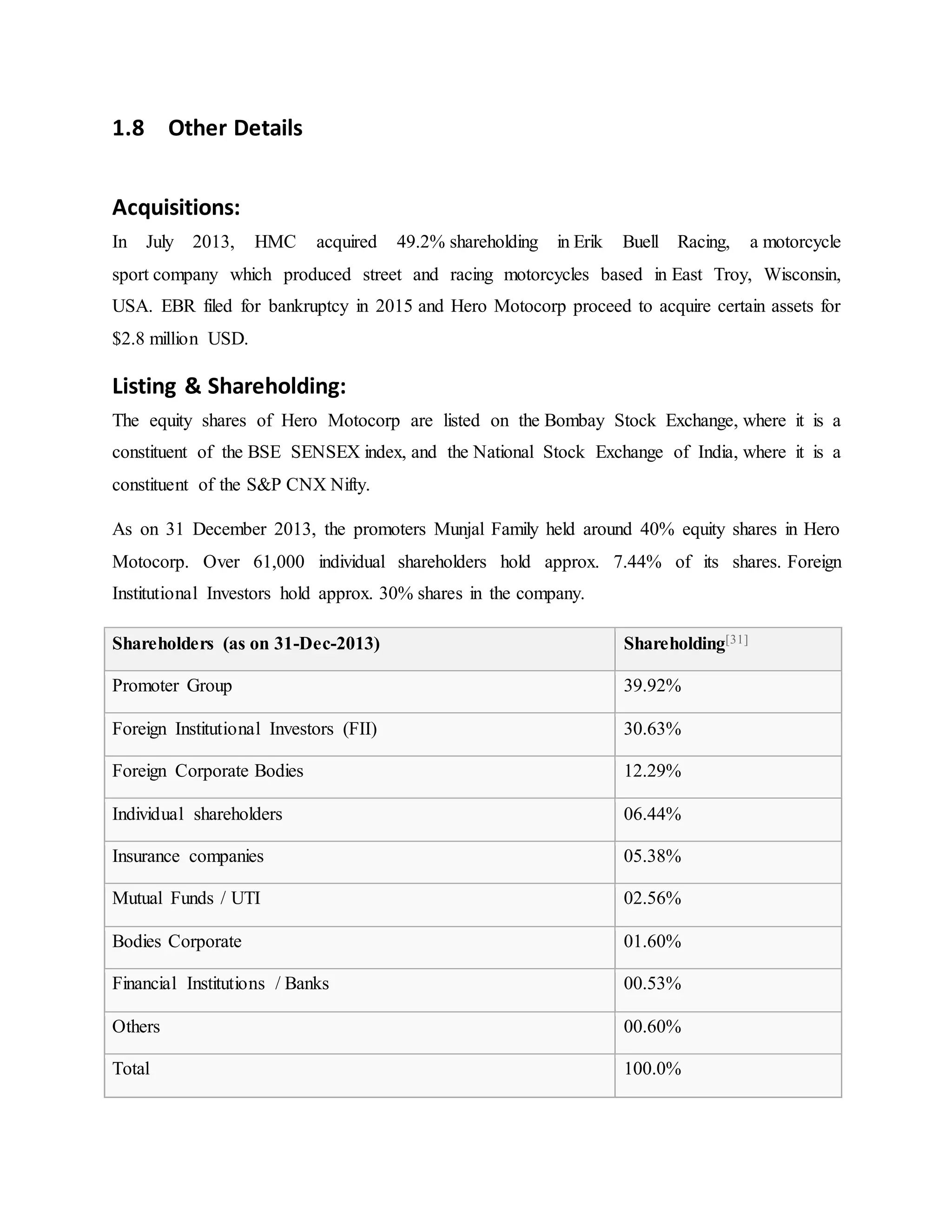 Project on Comparative Analysis of Bajaj Auto & Hero MotoCorp. | DOCX