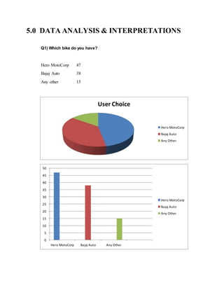 Project on Comparative Analysis of Bajaj Auto & Hero MotoCorp. | DOCX