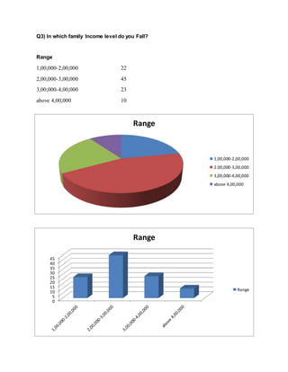 Project on Comparative Analysis of Bajaj Auto & Hero MotoCorp. | DOCX