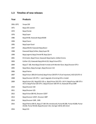 Project on Comparative Analysis of Bajaj Auto & Hero MotoCorp. | DOCX