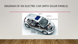 Microeconomics Project | PPTX