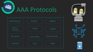 Enterprise Network Design and Deployment | PPTX