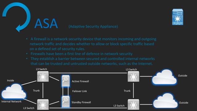 Enterprise Network Design and Deployment | PPTX