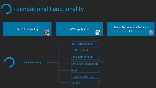 Enterprise Network Design and Deployment | PPTX