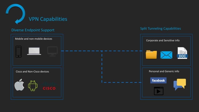 Enterprise Network Design and Deployment | PPTX