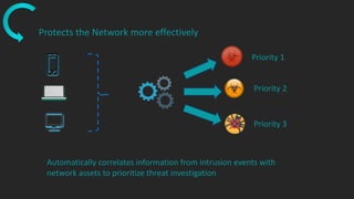 Enterprise Network Design and Deployment | PPTX