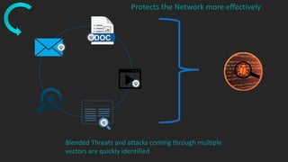 Enterprise Network Design and Deployment | PPTX