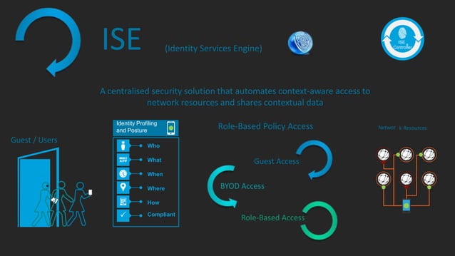Enterprise Network Design and Deployment | PPTX
