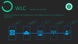 Enterprise Network Design and Deployment | PPTX