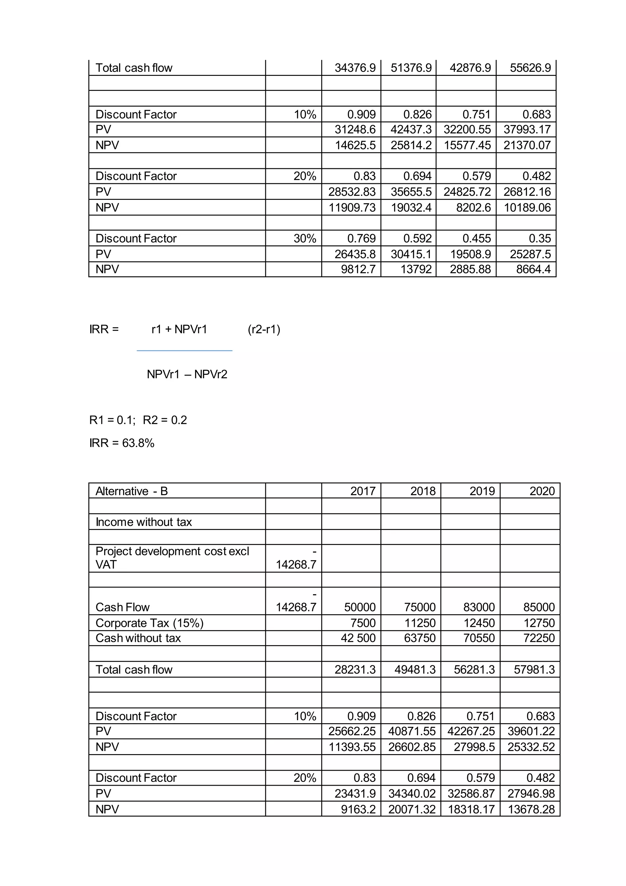 Project report on construction of hotel/hostel | DOCX