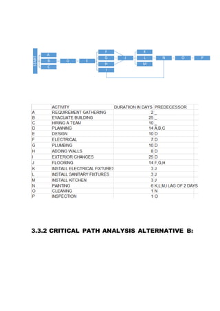 Project report on construction of hotel/hostel | PDF