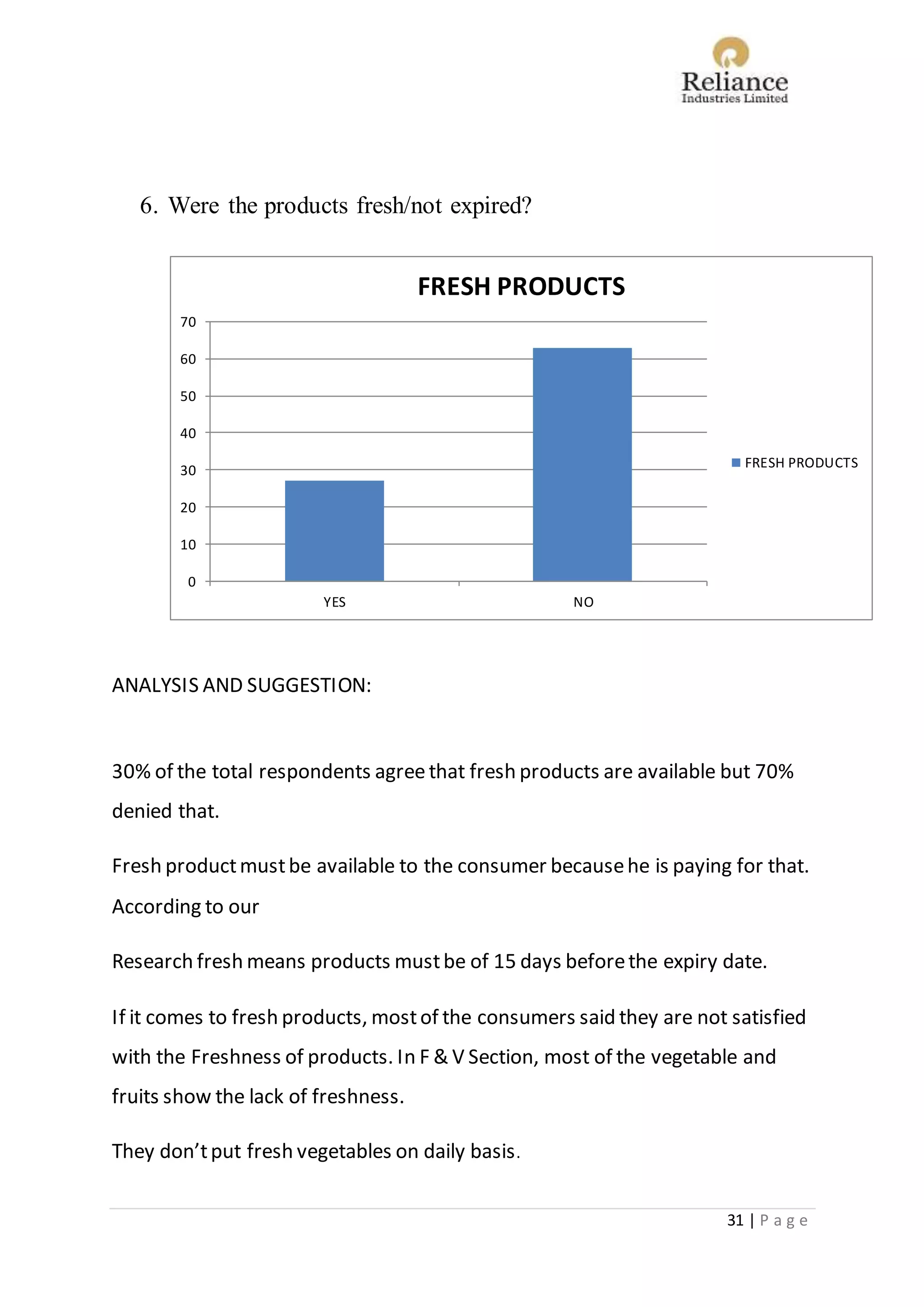 Class 11 Project on Business Studies | DOCX
