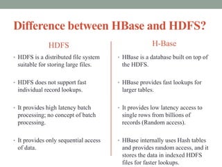 H-Base in Data Base Mangement System | PPTX | Databases | Computer Software and Applications