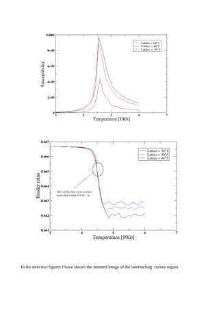 3D ISING MODEL | PDF