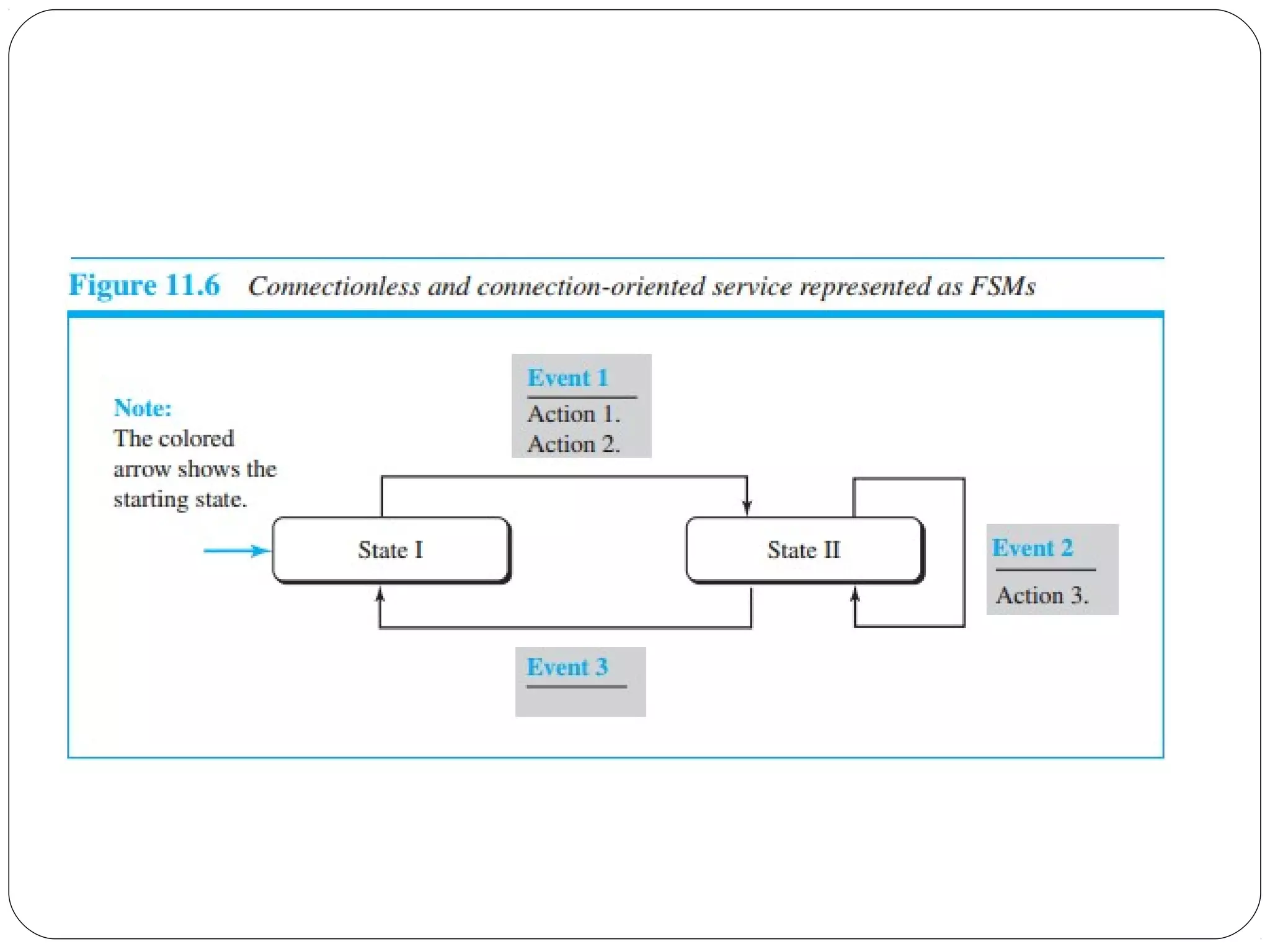 data-link layer protocols | PPT