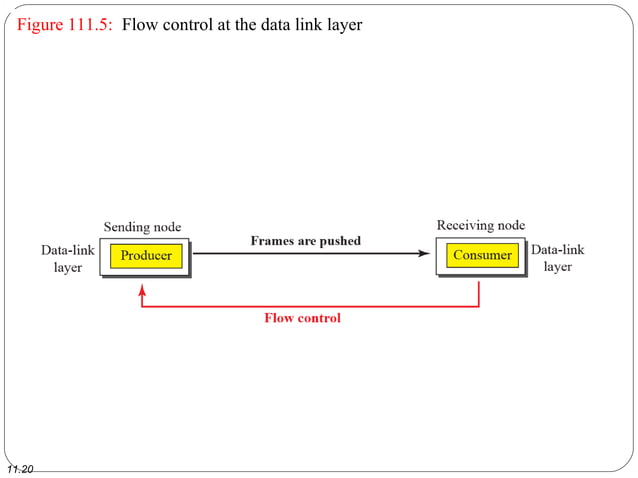 data-link layer protocols | PPT