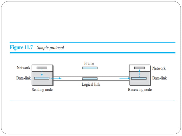 data-link layer protocols | PPT