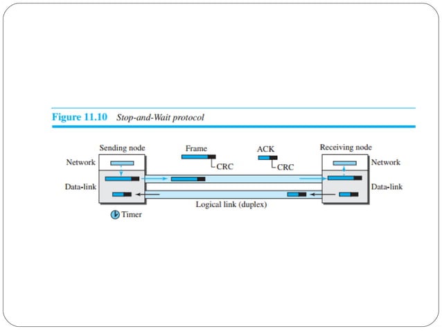 data-link layer protocols | PPT