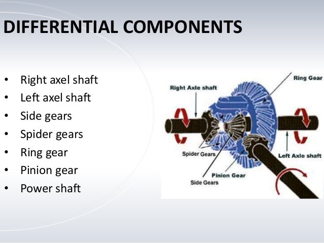 Differential mechanism in cars