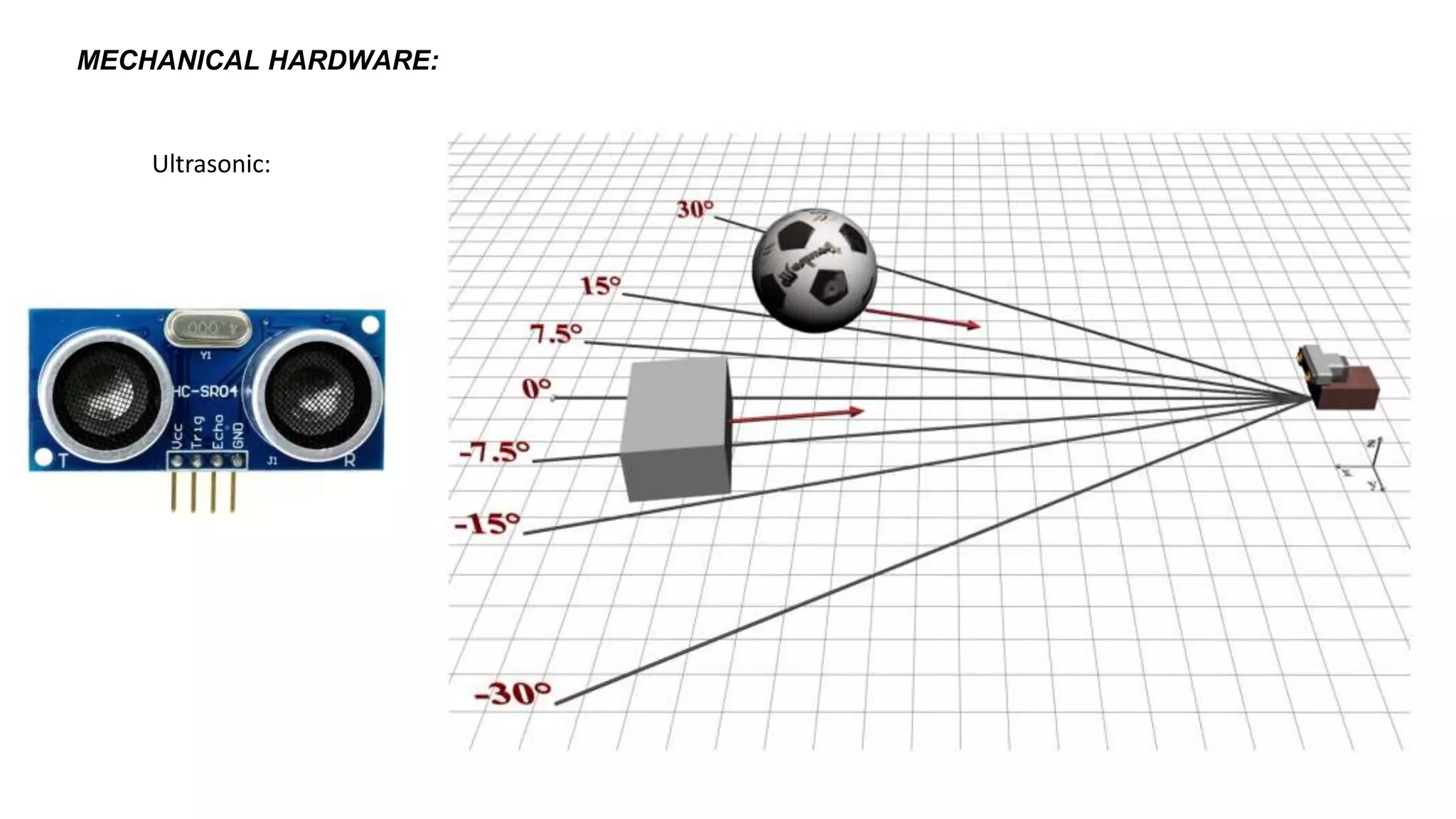 SLAM autonomous car using ROS + Arduino | PPT