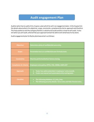 Roche pharma IS Audit and Management | DOCX