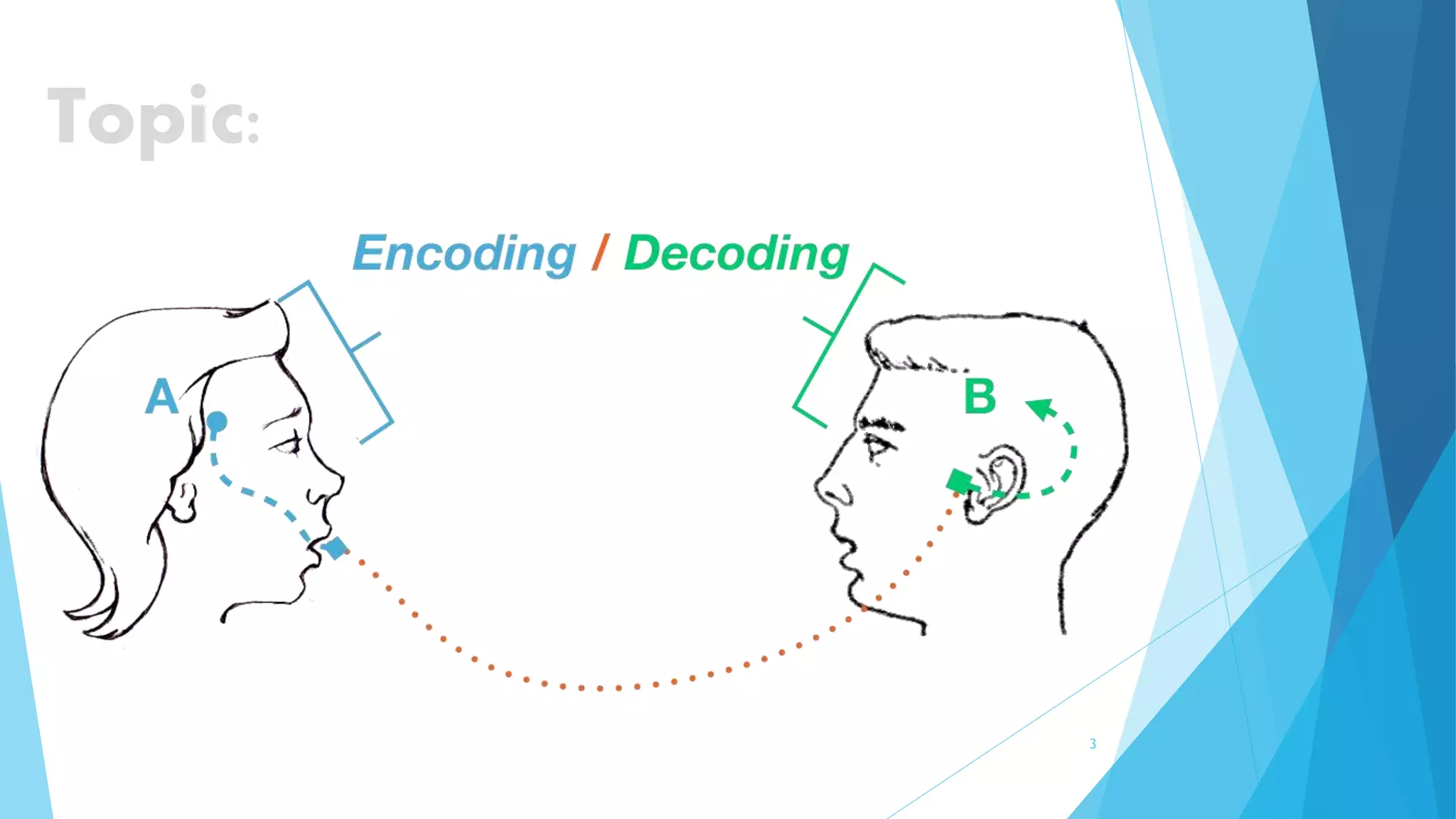 Encoding & Decoding | PPTX