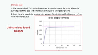 load carrying capacity of pile foundation | PPTX