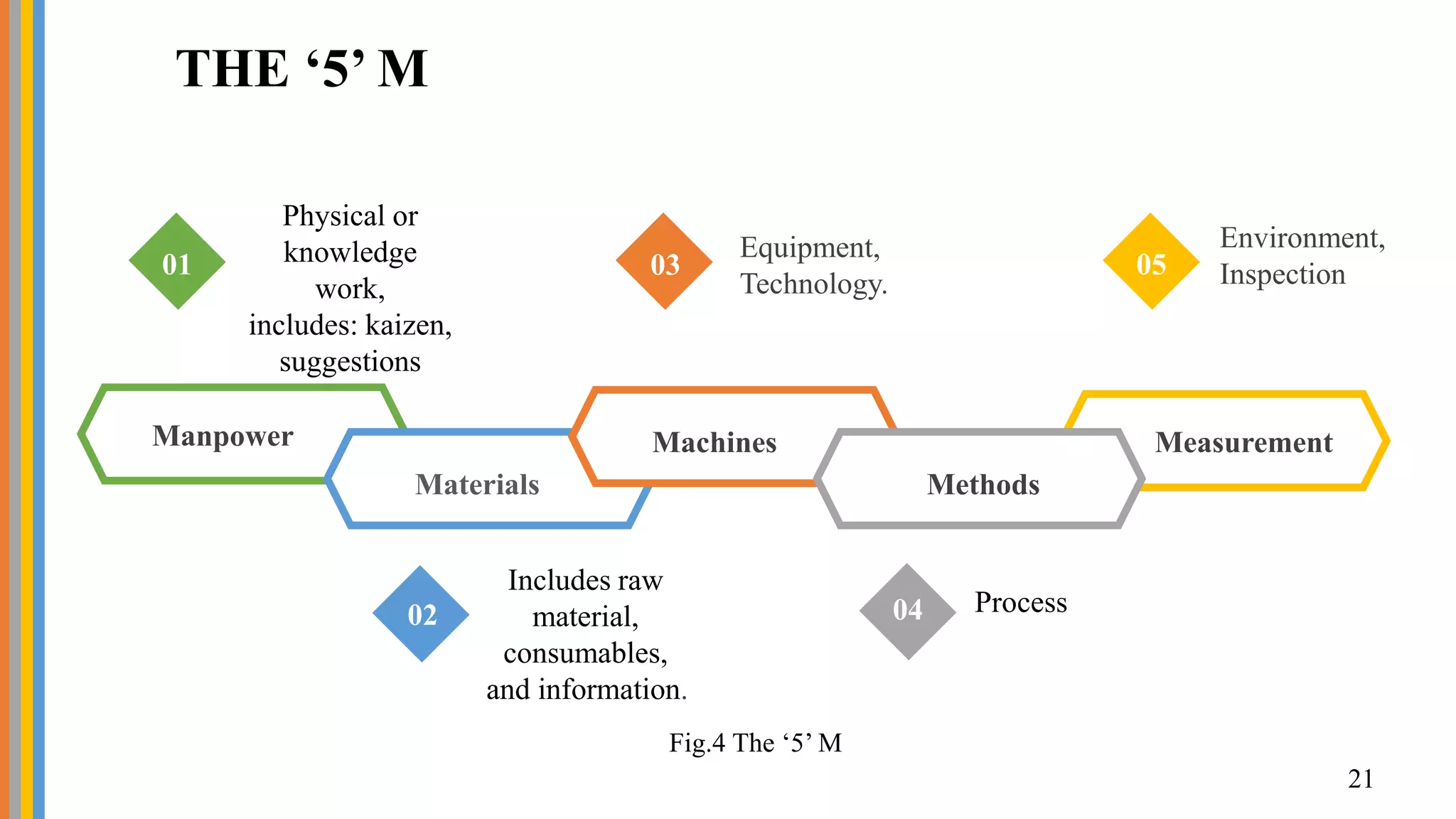 Root Cause Analysis of Dimensional Tolerance and Misalignment in Radial ...